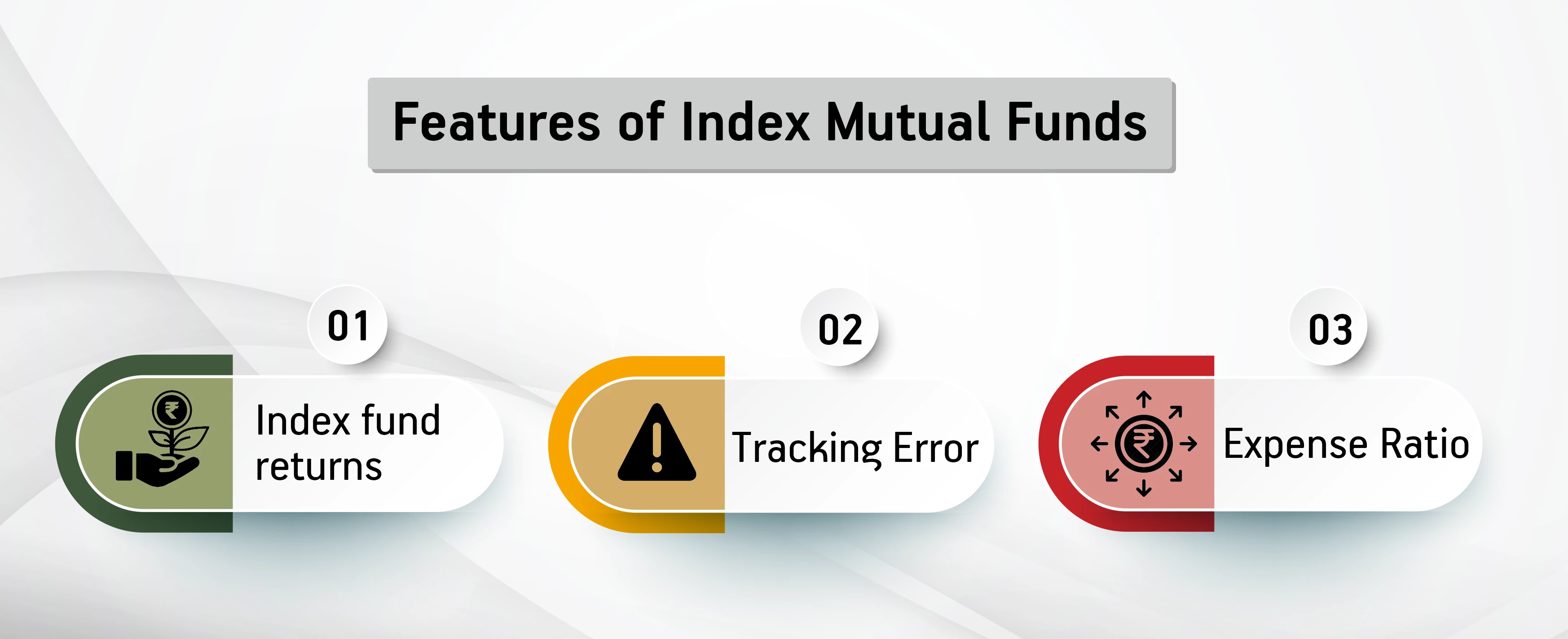 What is an Index Fund?